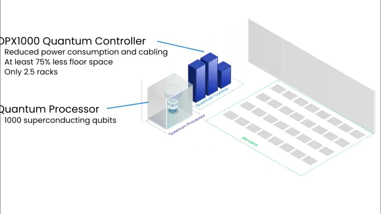 Quantum Machines Discusses Direct Digital Synthesis for Large Scale Quantum Computing - YouTube