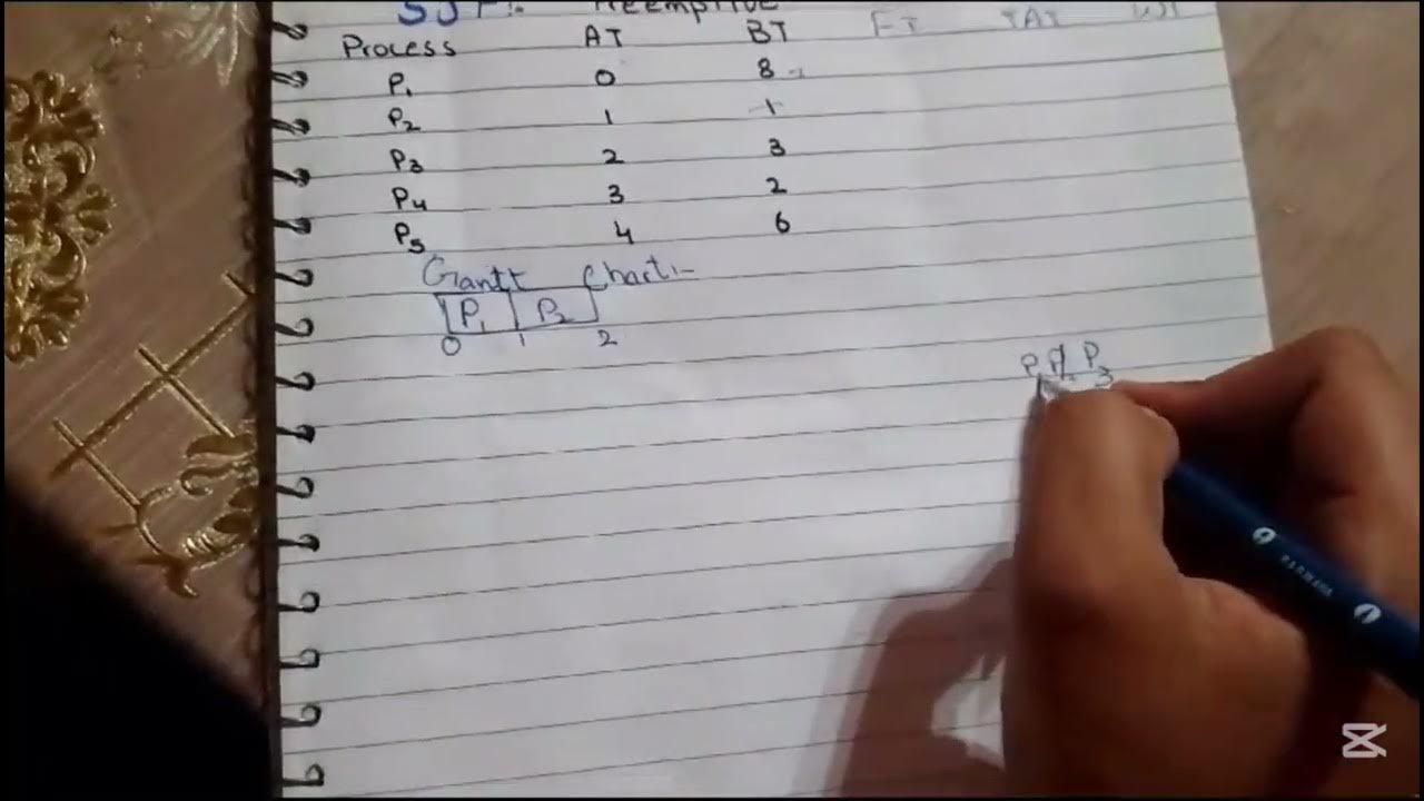 SJF -- Shortest Job first --Scheduling Algorithm - YouTube