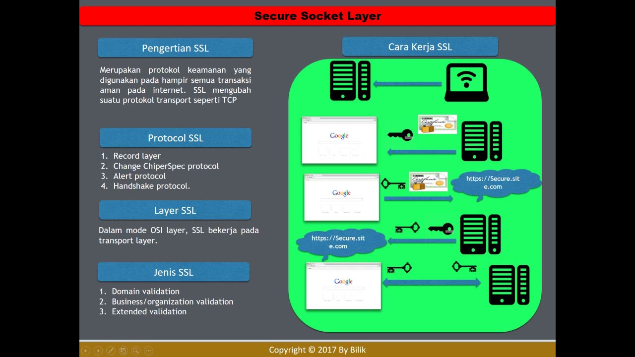 Wireless Protokol IPSec, SSL, TLS, SSH, PGP - YouTube