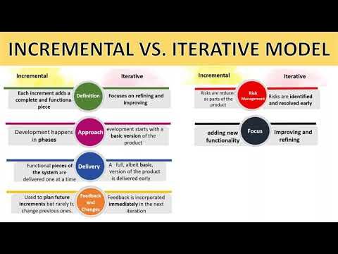English | Difference Between Incremental and Iterative Model | SDLC ...
