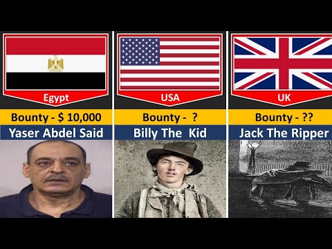 Most Wanted People In The World History| It's data universe - YouTube