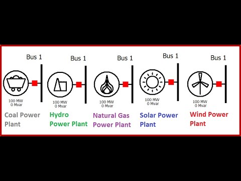 How to use different power plants in Power World Simulator Software ...