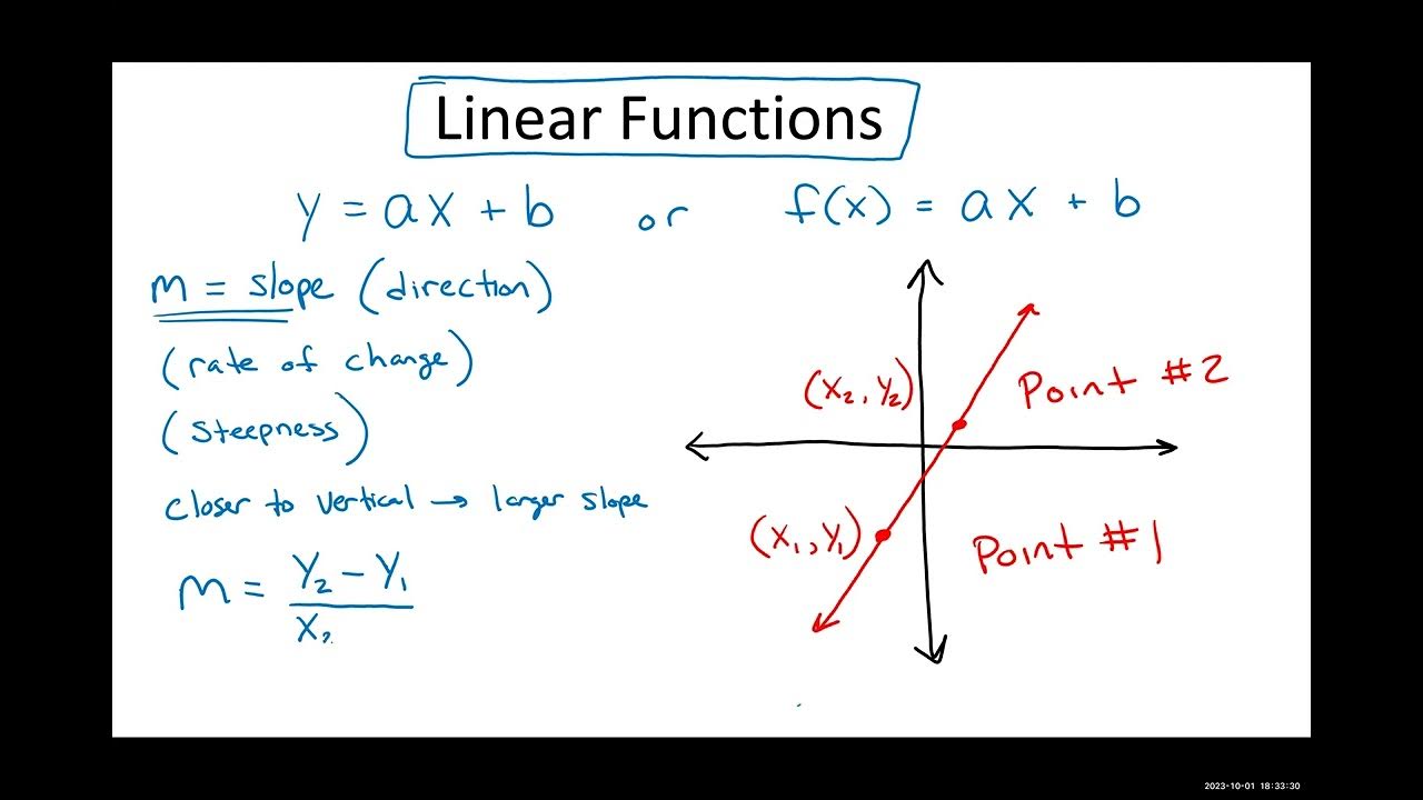 Precalculus Classwork Section 1 4 Linear Functions And Graphs Youtube