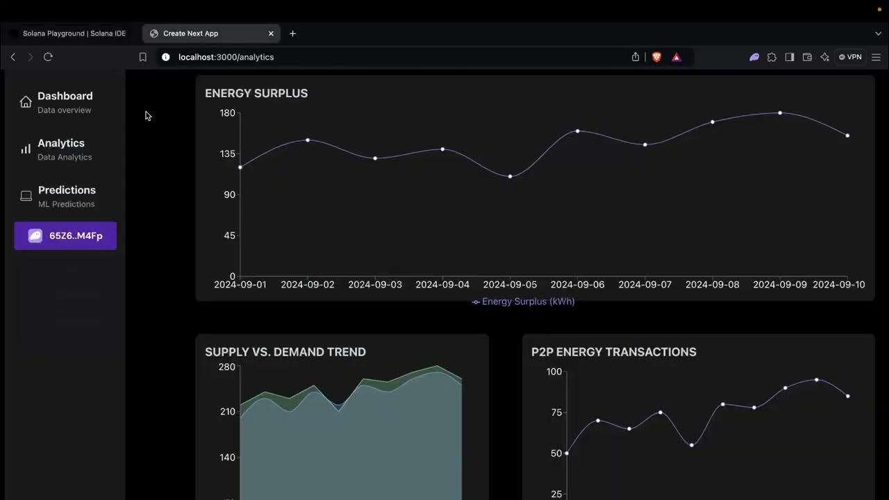Gridwise Analytics | Solana Becken (UEI) - YouTube