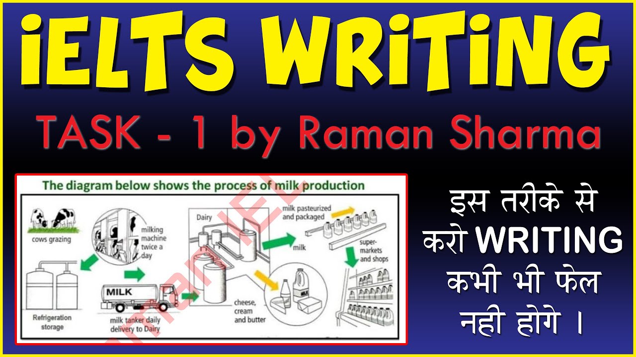 IELTS Writing Task 1 Diagram by Raman Sharma - YouTube