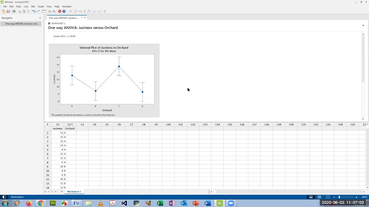 One Factor ANOVA in Minitab - YouTube