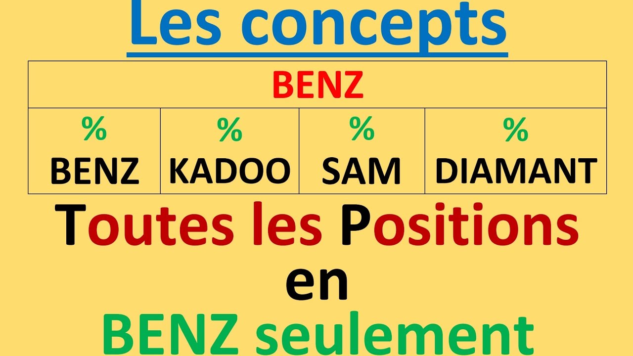 LOTO BENZ/TOGO tirage 1693 % BENZ, % KADOO, % SAM , % DIAMANT - YouTube
