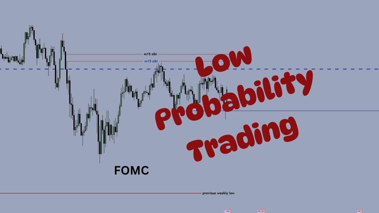 LOW PROBABILITY FOMC TRADING - YouTube