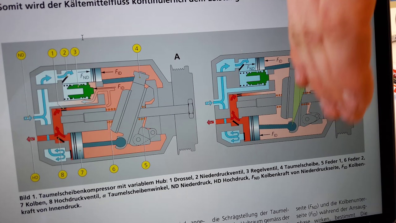 Klimakompressor - YouTube