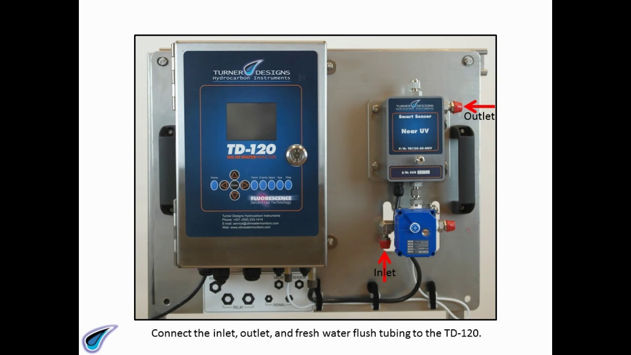 TD-120 Simple Installation - YouTube