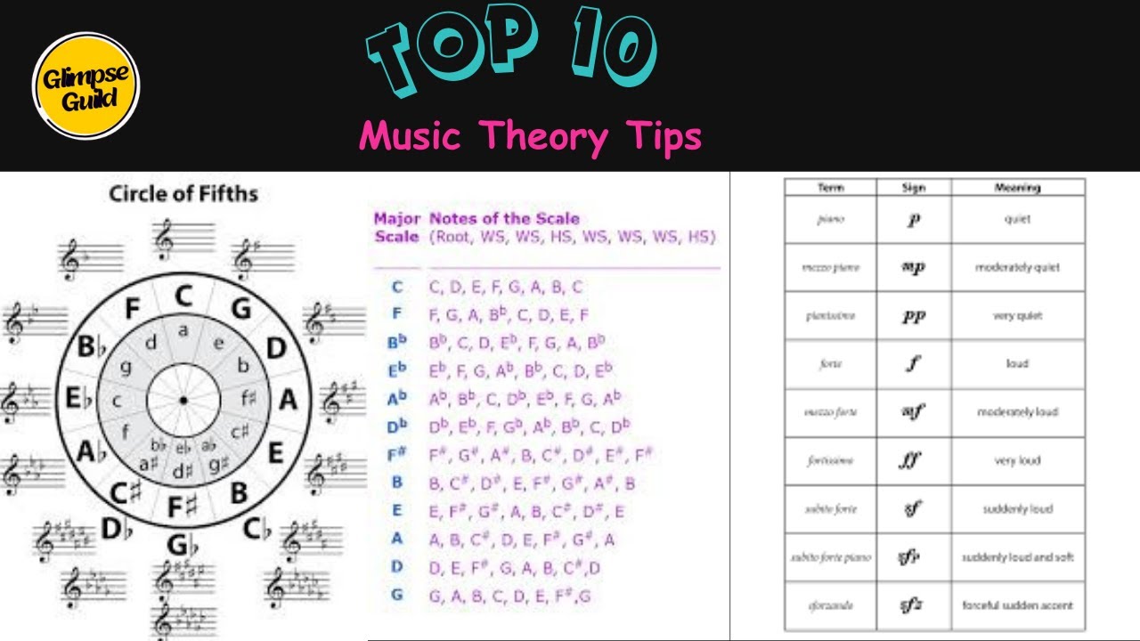 Top 10 Music Theory Fundamental Tips - YouTube