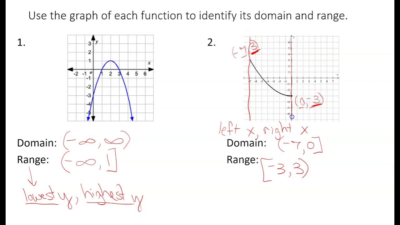 Analyzing Graphs - YouTube