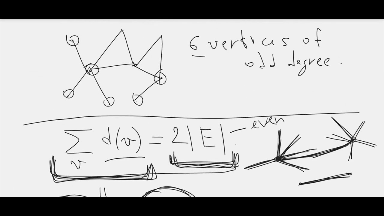 Handshaking lemma - YouTube