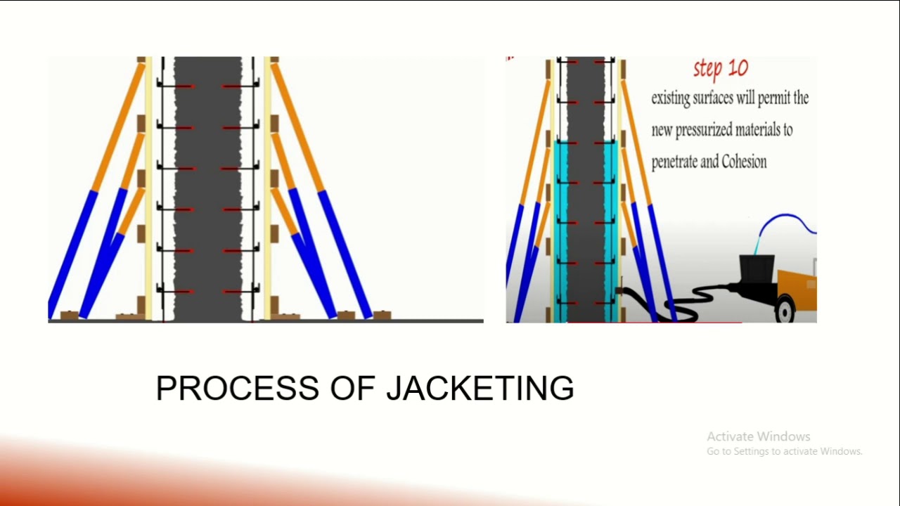 RETROFITTING (REPAIR AND RESTRENGTHNING) TECHNIQUE:JACKETING METHOD ...