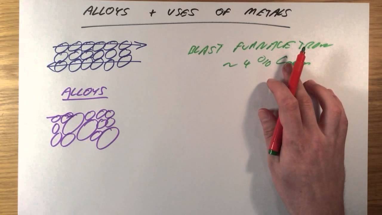 Alloys and Uses of Metals - GCSE Chemistry - YouTube