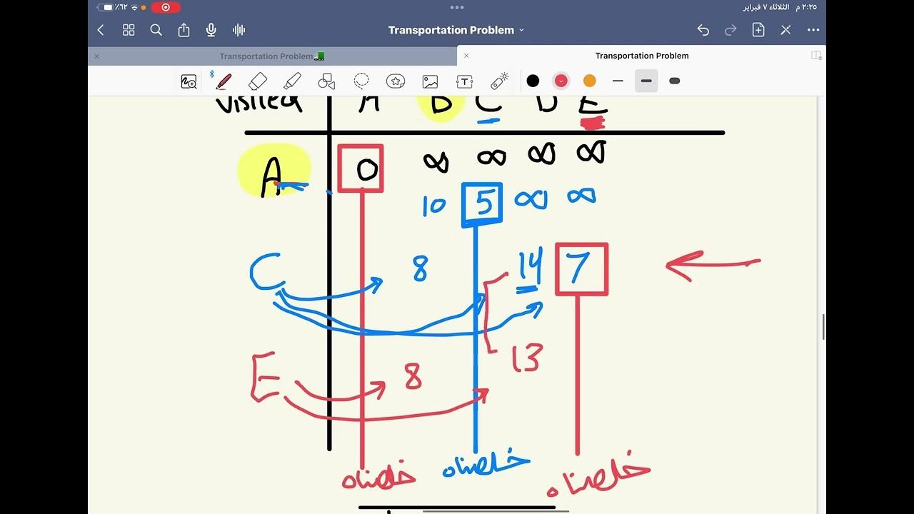 ch7)Network Optimization Models (shortest path problem) - YouTube