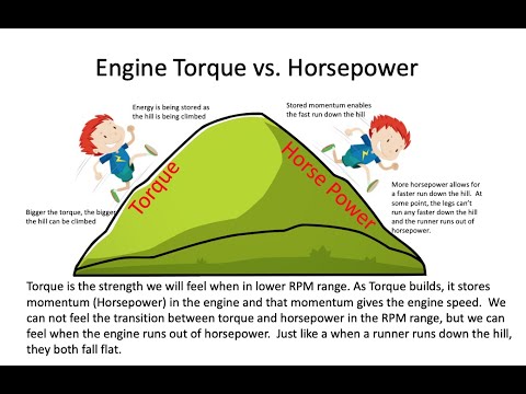 iRacing Tom Hogue talks about Updated Motec Workbook 6-2. - YouTube