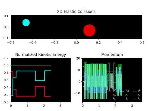 2D elastic collisions - YouTube