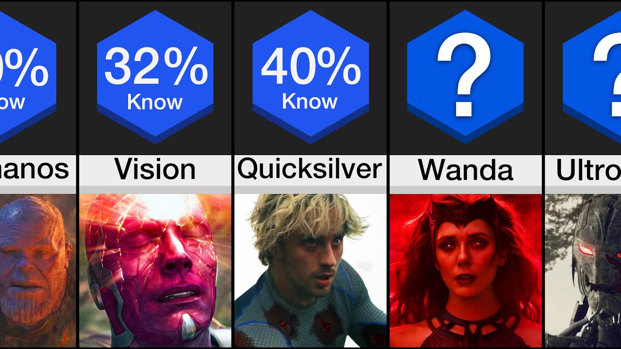 Comparison: Last Words Of Marvel Characters - YouTube