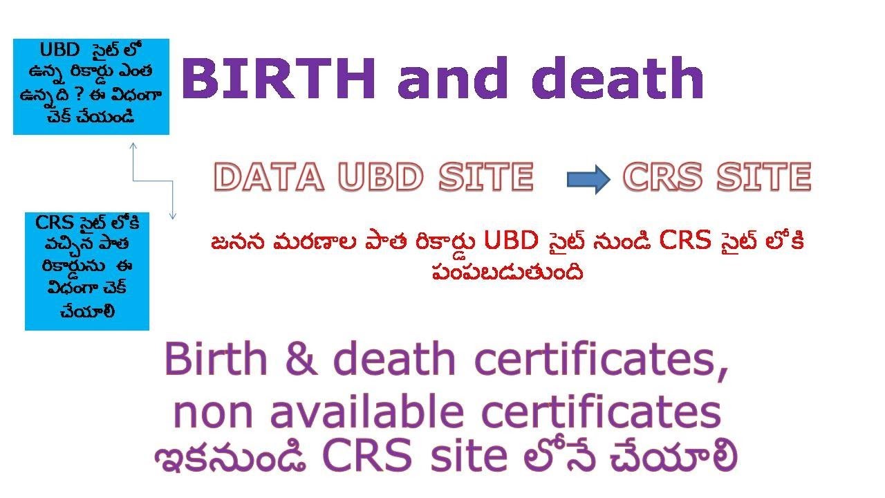 Birth & death data ubd site to crs site, birth and death certificates ...