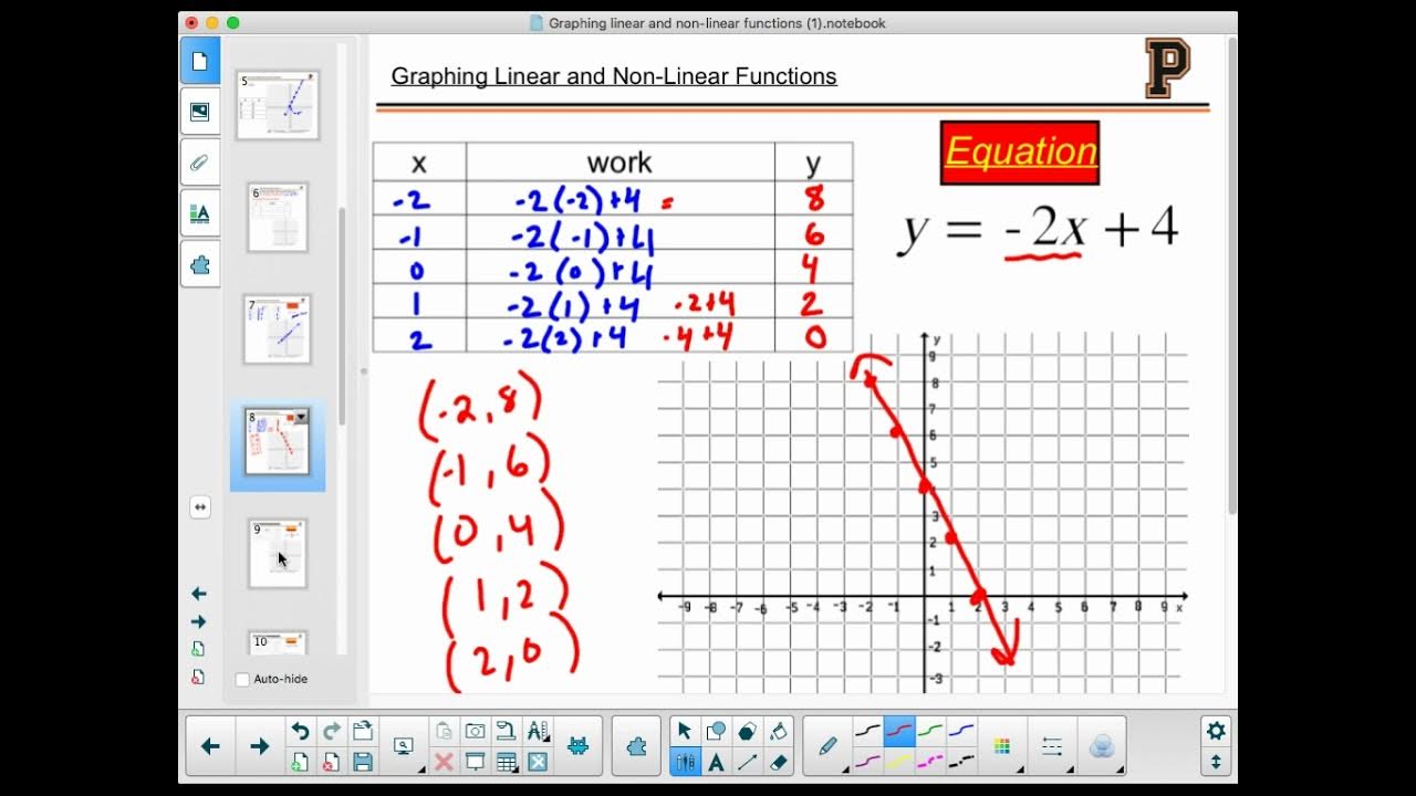 Graphing Linear/Non-Linear Functions - YouTube