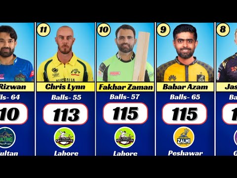 Highest Individual Score in PSL History - YouTube