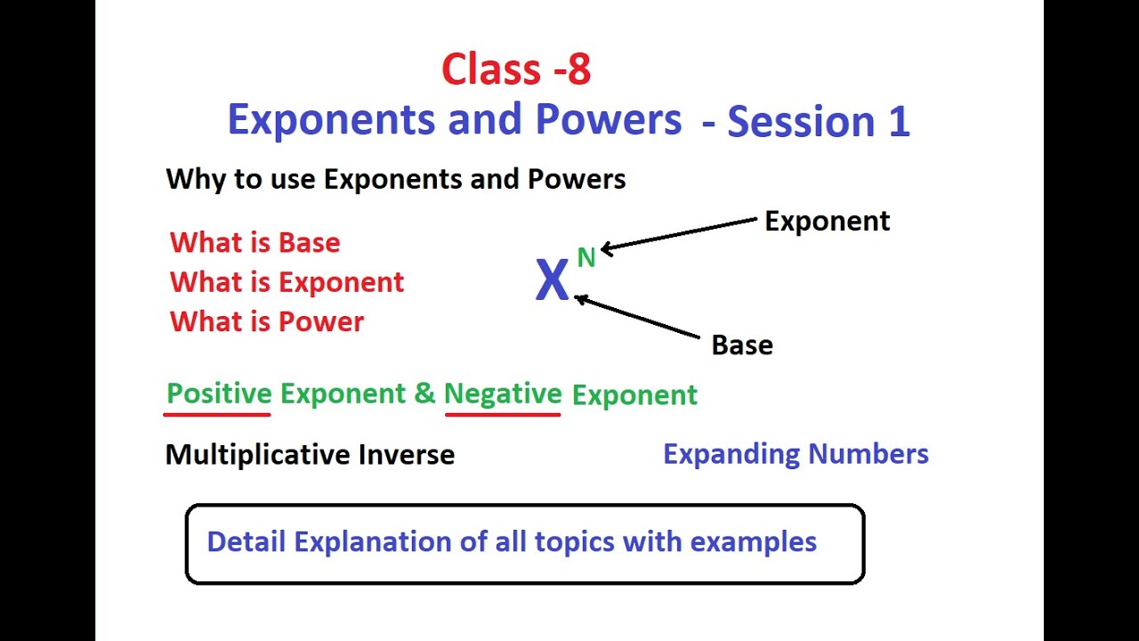 Class 8-Math-Exponents and Powers - Session-1|Important concepts with ...
