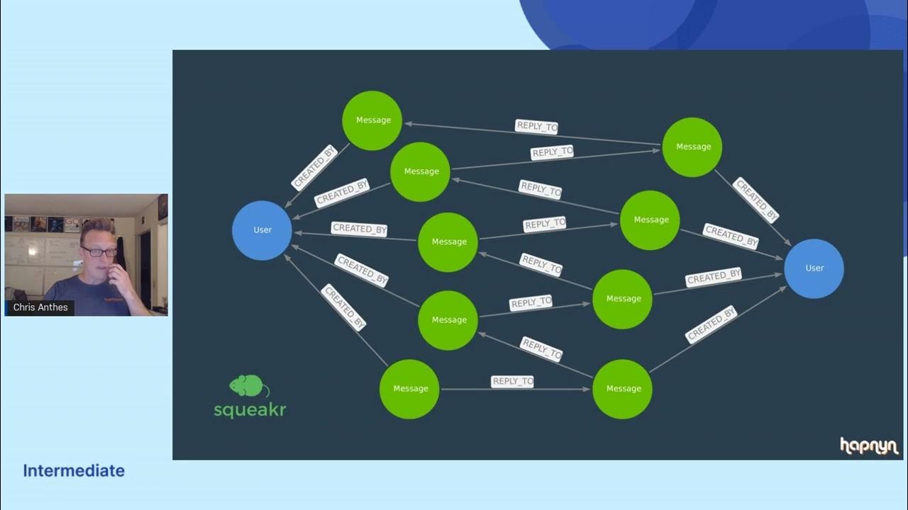 038 Using Graph Databases for Consumer Products - NODES2022 - Chris Anthes - YouTube