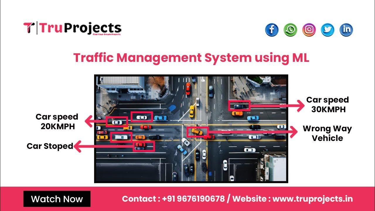 Traffic Management System using ML - YouTube