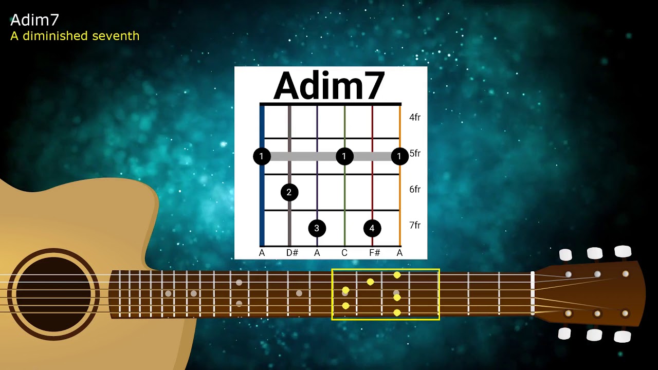 Guitar Chord - Adim7 on 5th fret - YouTube