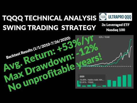 Simple TQQQ Swing Trading Strategy| Wallstreet.io Stock Strategy - YouTube