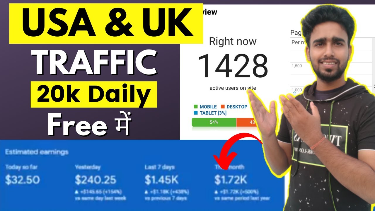 20k USA Traffic Daily Free में || New Blog per Traffic Kaise laye ...