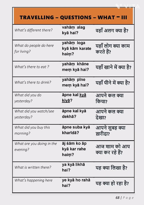 Learn how 'what' is used in Hindi through conversations. Enhance your ...