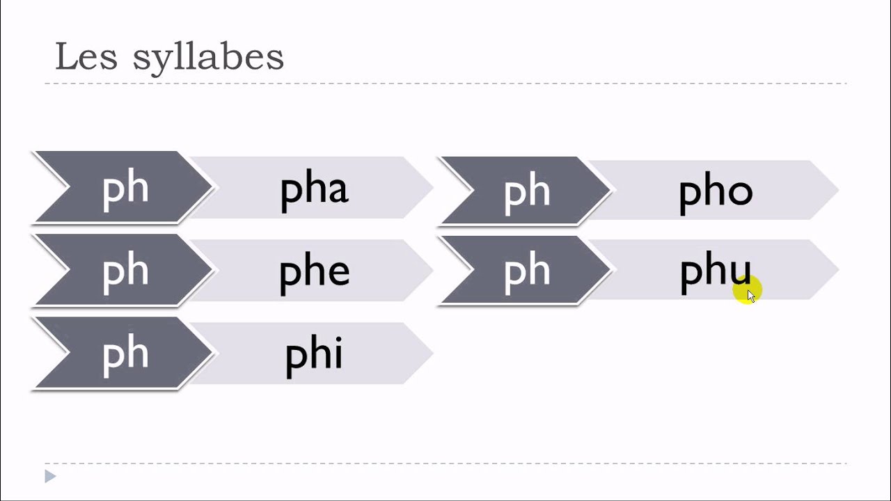 J'apprends à lire # Les syllabes #PH - YouTube