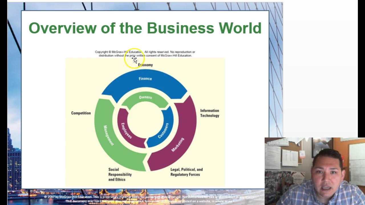 BUS100 Chapter 1 Part 1 Business in a Changing World - YouTube