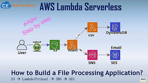 AWS Lambda - Serverless in Tamil - YouTube