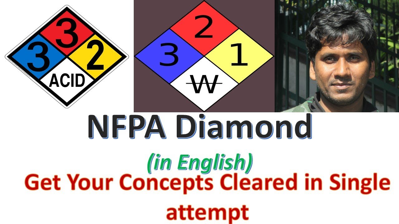 NFPA Diamond ||Fire Diamond || English || Significance - YouTube