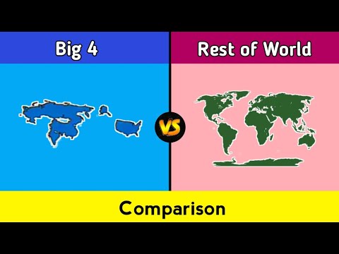 United States+Russia+China+India vs Rest of World | Comparison | big 4 ...