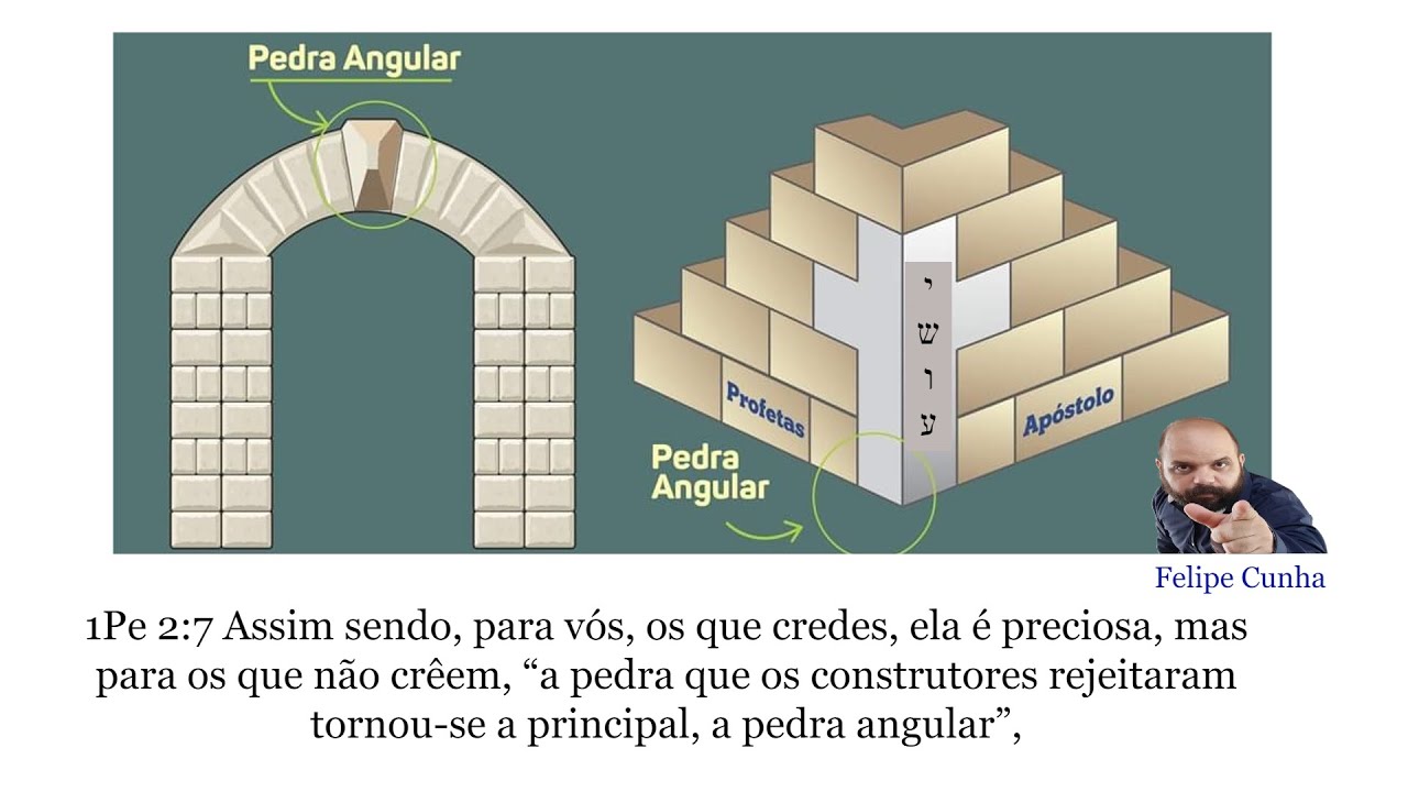 A PEDRA ANGULAR -YESHUA HAMASHIACH - YouTube