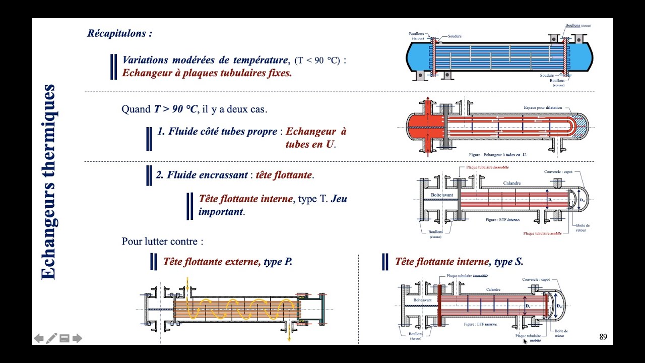 Echangeurs thermiques (4e séance) : Echangeurs à tubes en U & à têtes ...