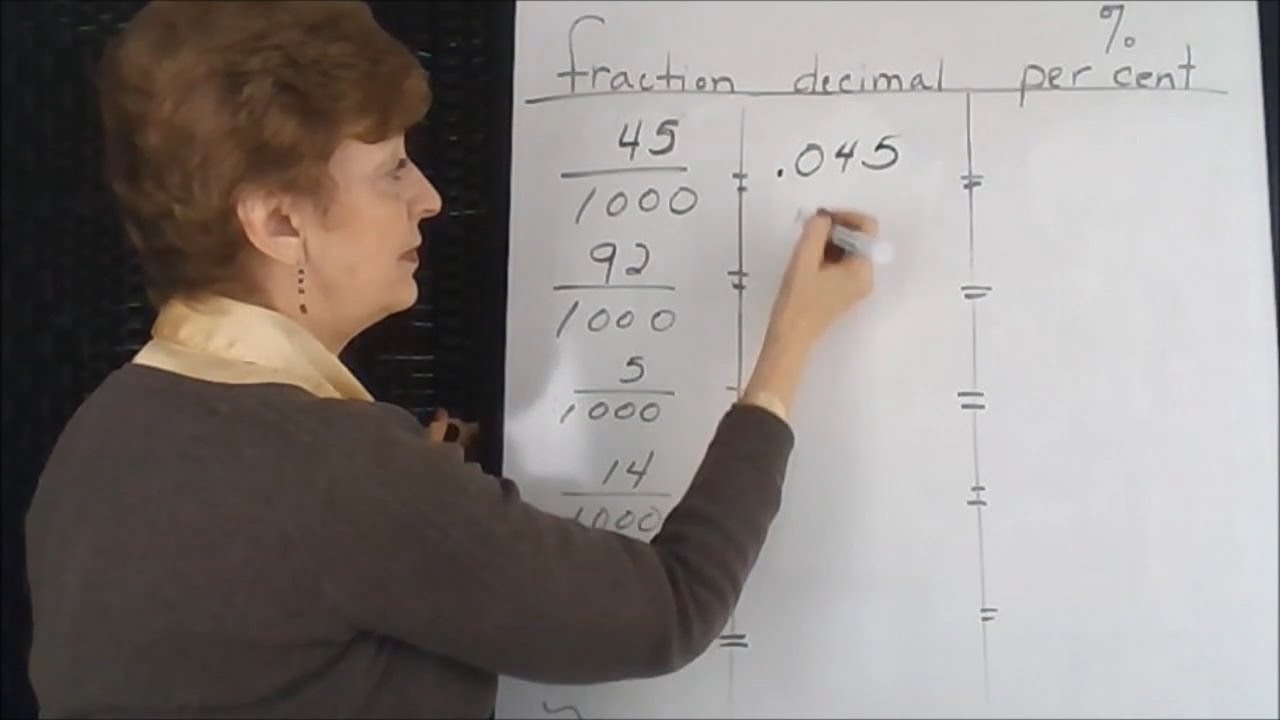 Base-10 Denominator Fractions = Decimals = Percentages Example 2 - YouTube