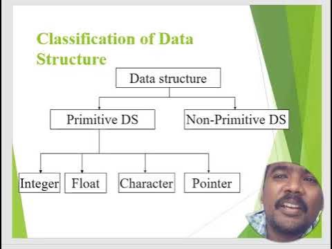 Classification of Data Structures - YouTube