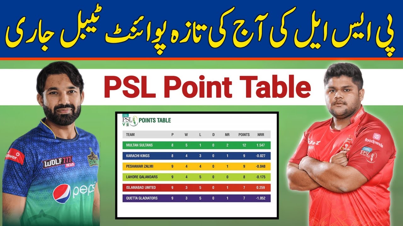 Psl 2023 Points Table | Psl Points Table 2023 | Ms Vs ISU Point table ...