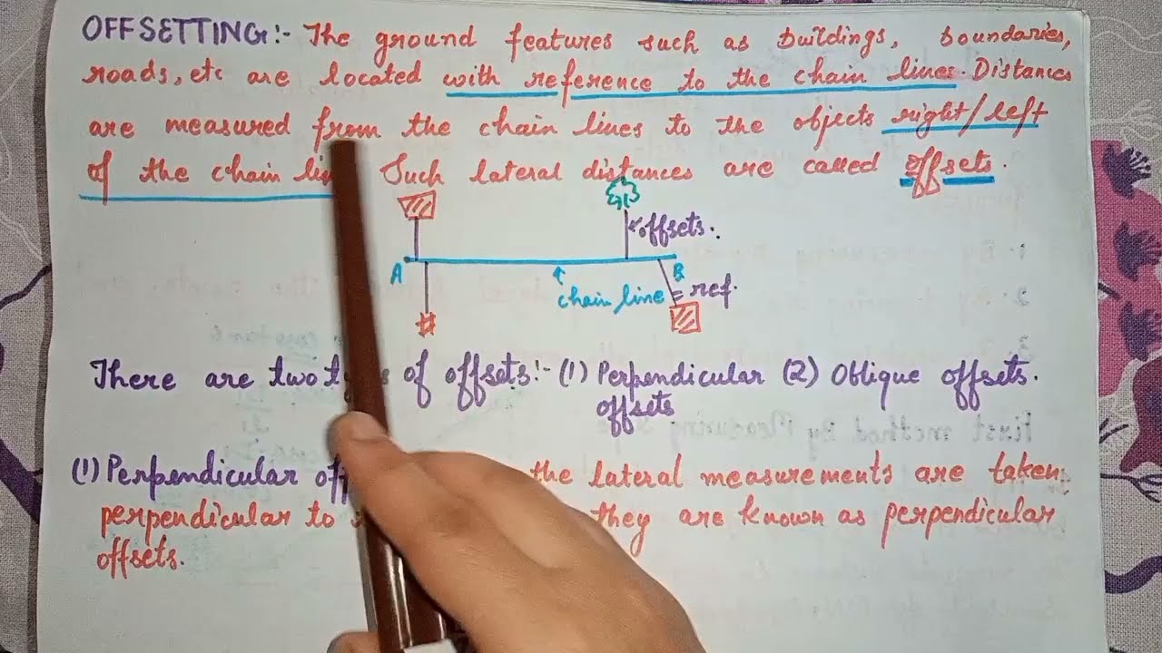 Offsetting | Perpendicular offsets | Oblique Offsets | Chain Surveying ...