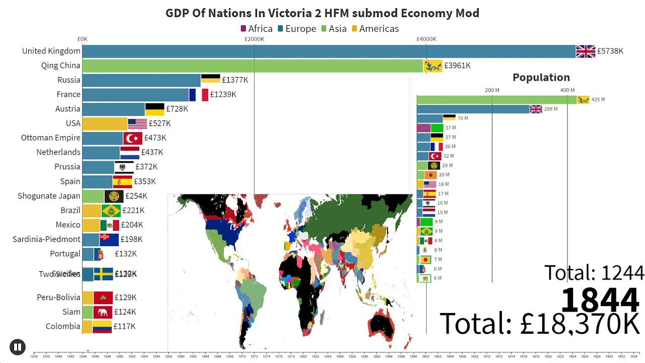Victoria 2 GDP 1836-1936 Bar Chart Race With HFM submod Economy Mod ...
