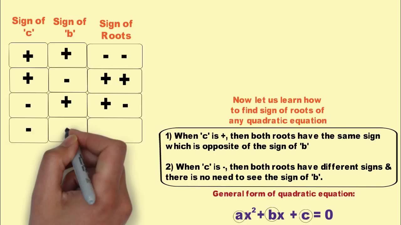Quadratic Equations - Comparison of roots Shortcut PART I - YouTube