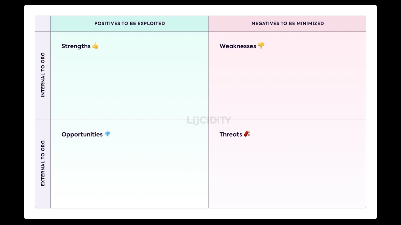 How to do a SWOT Analysis - YouTube