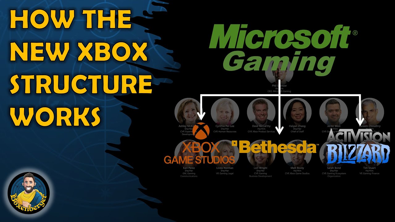 The New Xbox Structure Before & After Activision/Blizzard & The Change ...