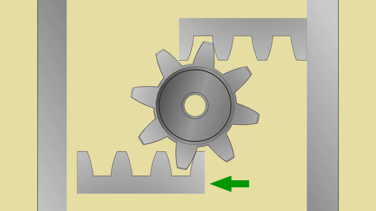 SMC FAQ: What is the backlash of the rotary actuator (rack pinion type ...