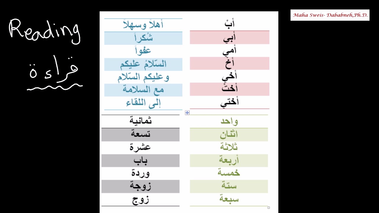 Arabic Language -Beginners and Intermediate Video 101- Practicing ...